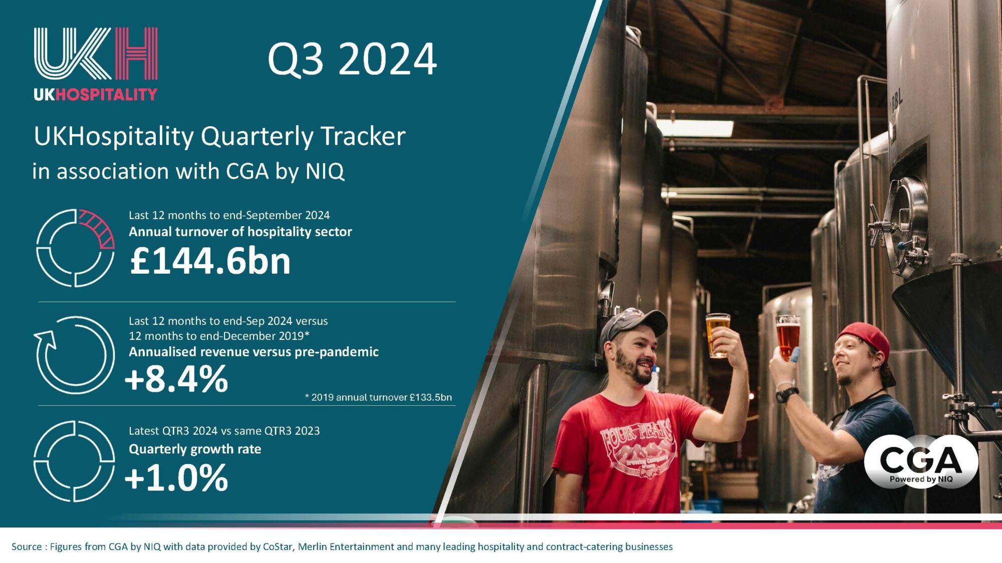 Quarterly sales tracker - UKHospitality