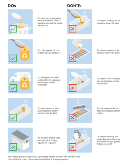 FOG - Fat, Oil and Grease - UKHospitality