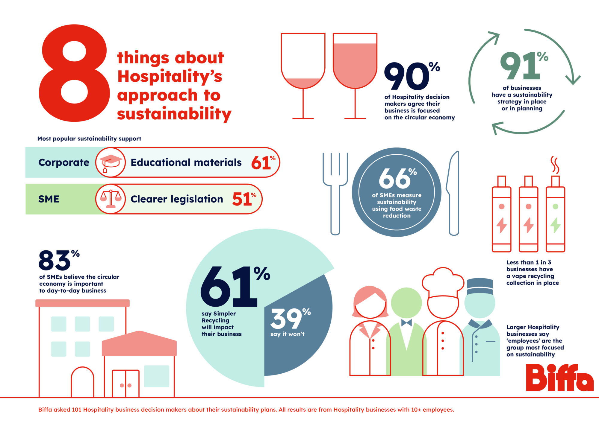 The UK hospitality sector and sustainability in 2024 - UKHospitality
