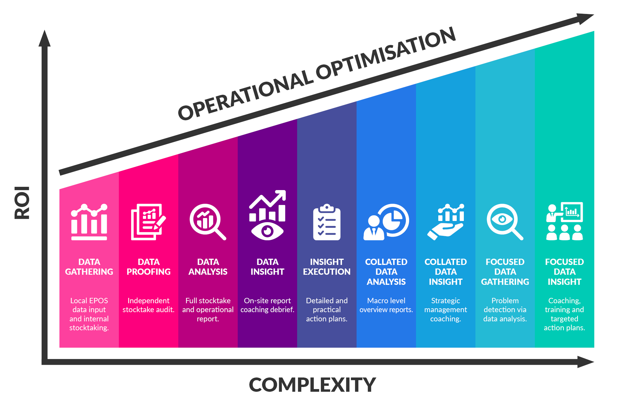 Mastering operational optimisation - UKHospitality